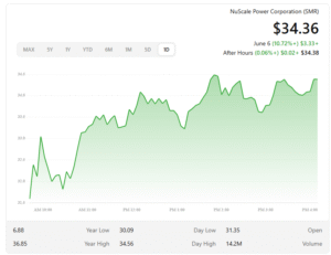 NuScale Power Stock Forecast: What’s Next for SMR Investors in 2025 ...